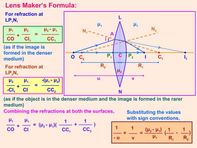 Ray Optics Class 12 Part-1 | PPT | Physics | Science