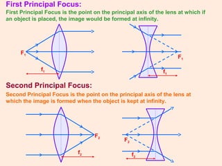 Ray Optics Class 12 Part-1 | PPT
