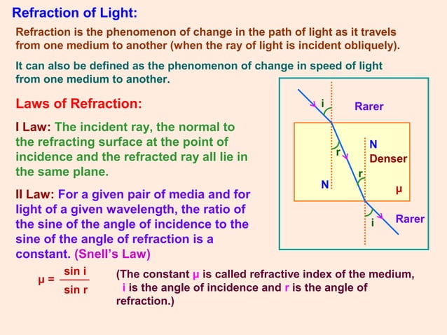 Ray Optics Class 12 Part-1 | PPT | Physics | Science