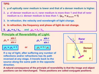 Ray Optics Class 12 Part-1 | PPT