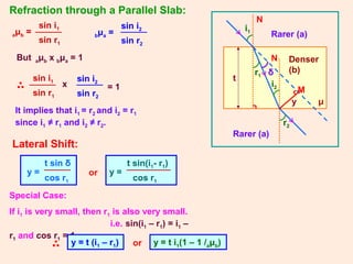 Ray Optics Class 12 Part-1 | PPT
