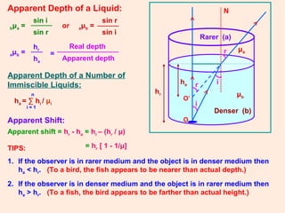 Ray Optics Class 12 Part-1 | PPT