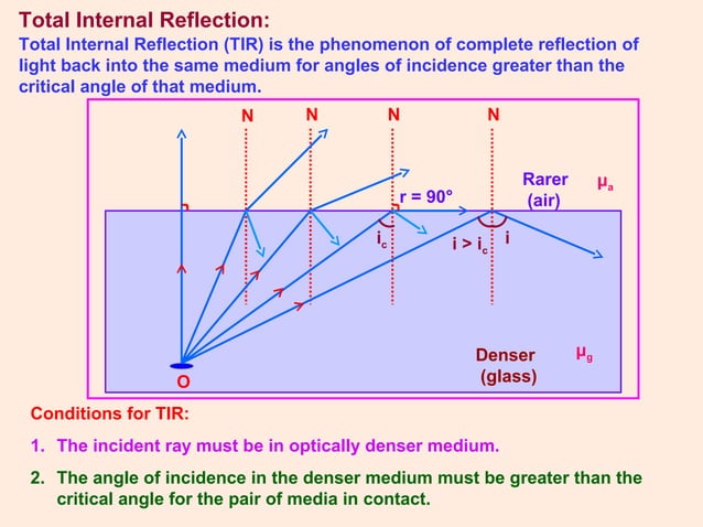 Ray Optics Class 12 Part-1 | PPT | Physics | Science