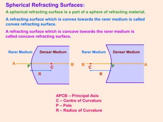 Ray Optics Class 12 Part-1 | PPT