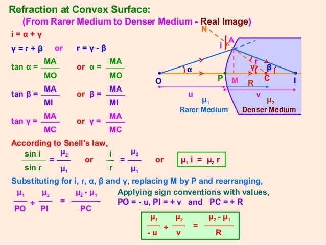 Ray Optics Class 12 Part-1