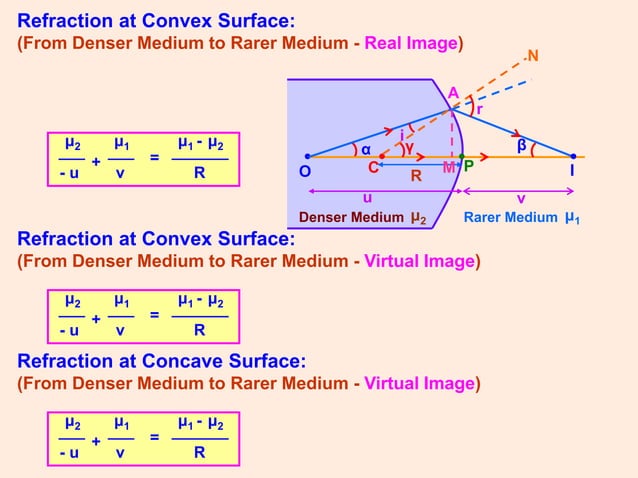 ray optics class 12 ppt slideshare | PPT | Physics | Science