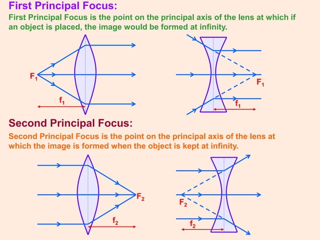 ray optics class 12 ppt slideshare | PPT | Physics | Science