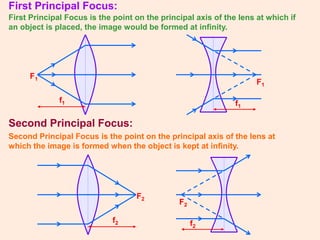 1_ray_optics_1.ppt | Physics | Science