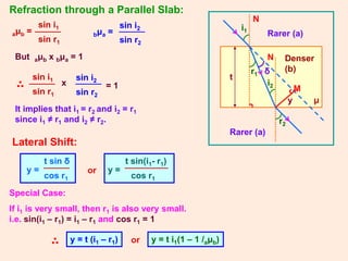 1_ray_optics_1.ppt | Physics | Science