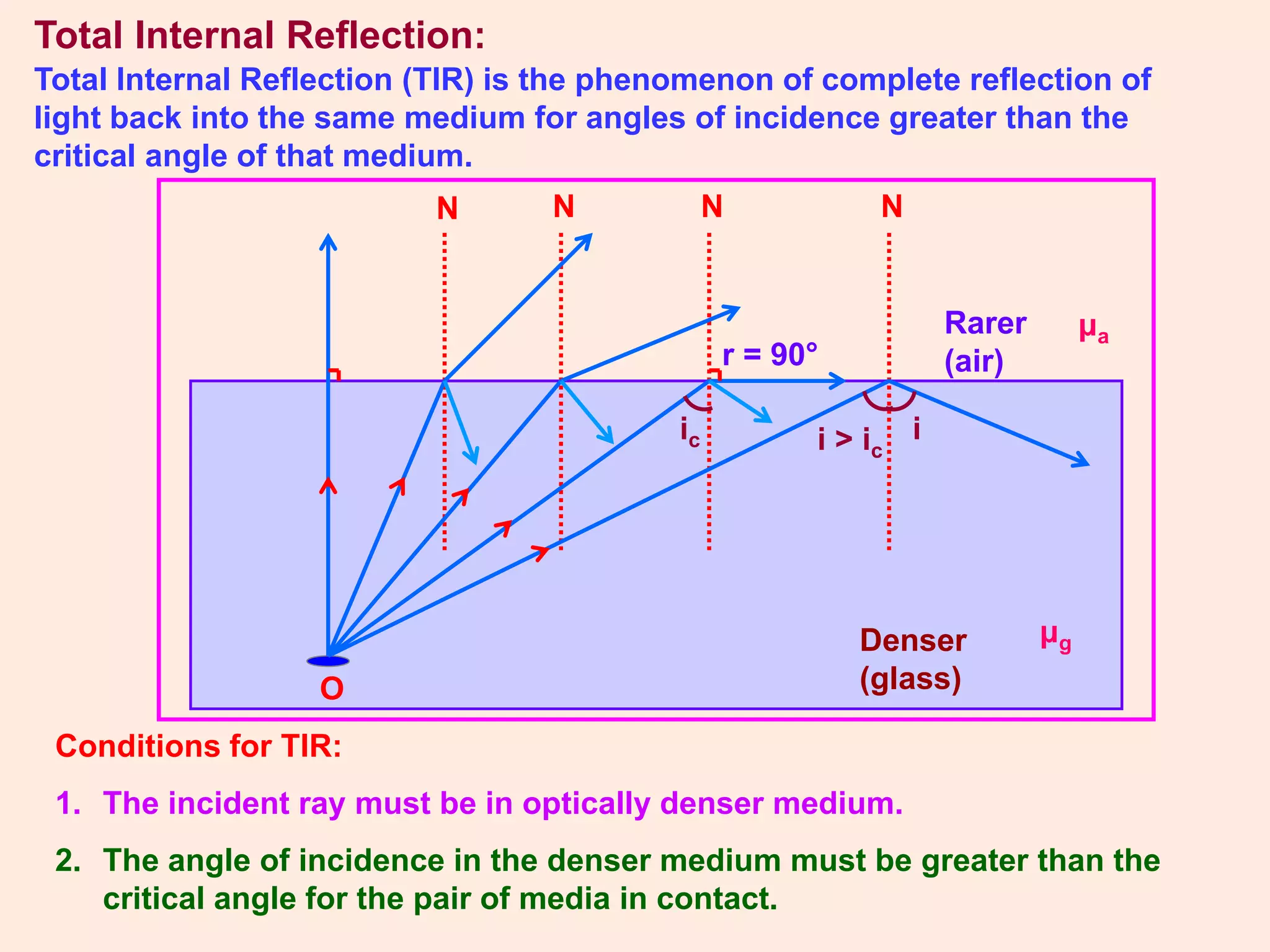 1_ray_optics_1.ppt | Physics | Science