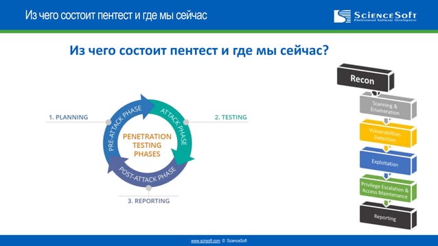 #1 razvedka i sbor dannih | PPTX | Computing | Technology & Computing