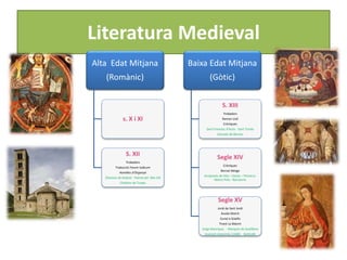 1r batx. literatura medieval. introducció | PPT