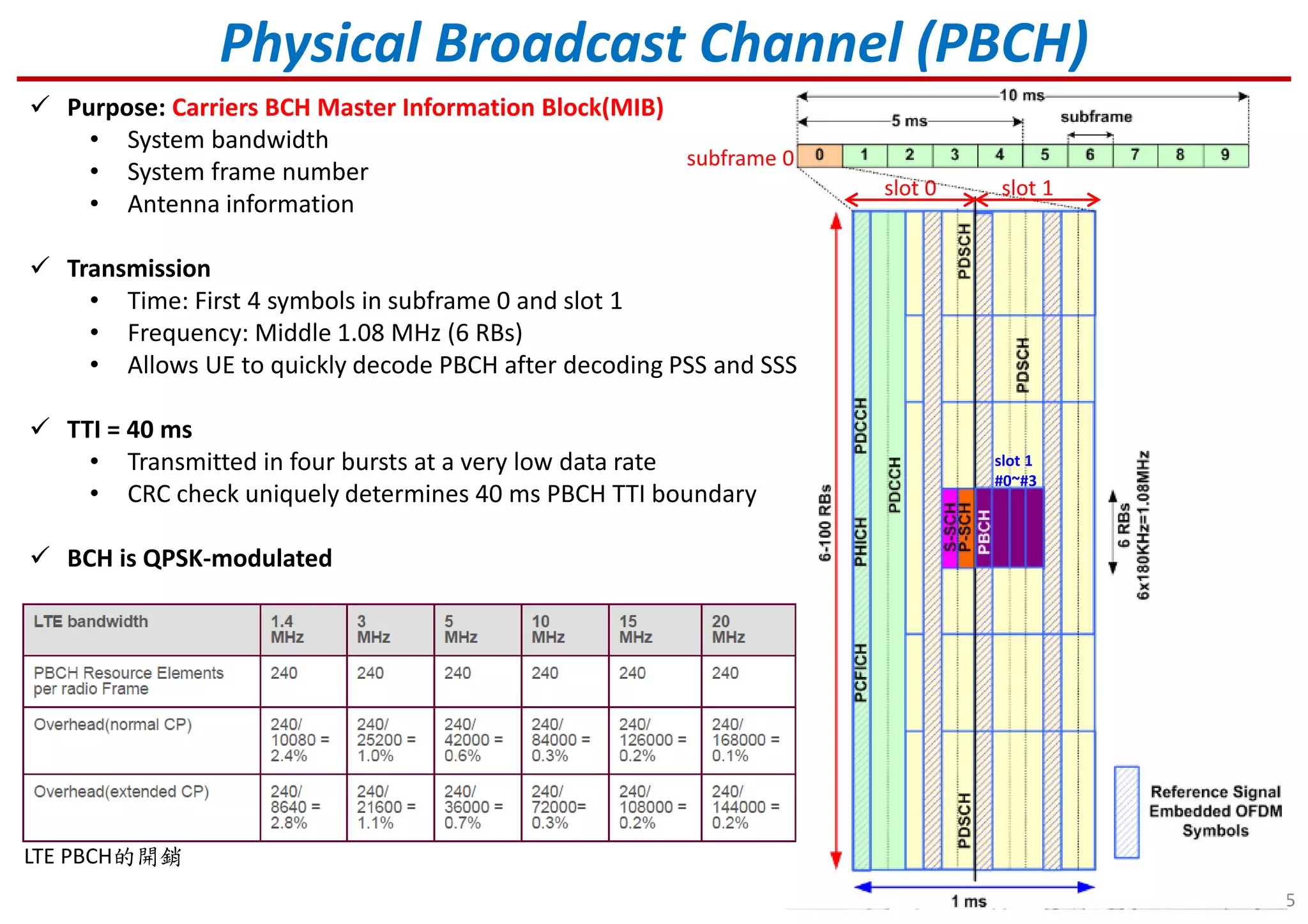 1 RB sensitivity at middle RBs poor than other RBs | PDF ...