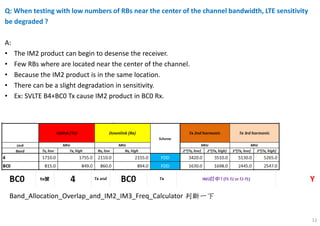 1 RB sensitivity at middle RBs poor than other RBs | PDF