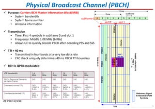 1 RB sensitivity at middle RBs poor than other RBs | PDF