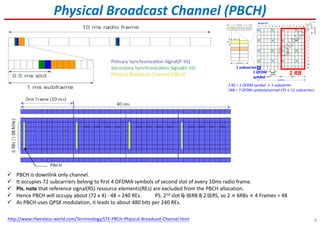 1 RB sensitivity at middle RBs poor than other RBs | PDF