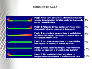 1 rcm mantenimineto y confiabilidad | PDF