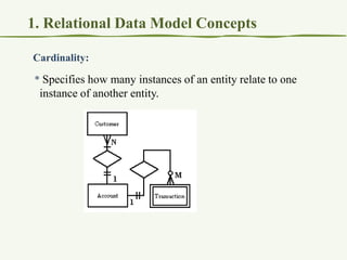 1 rdm concepts | PPT
