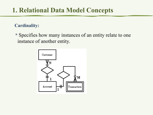 1 rdm concepts | PPT