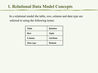 1 rdm concepts | PPT