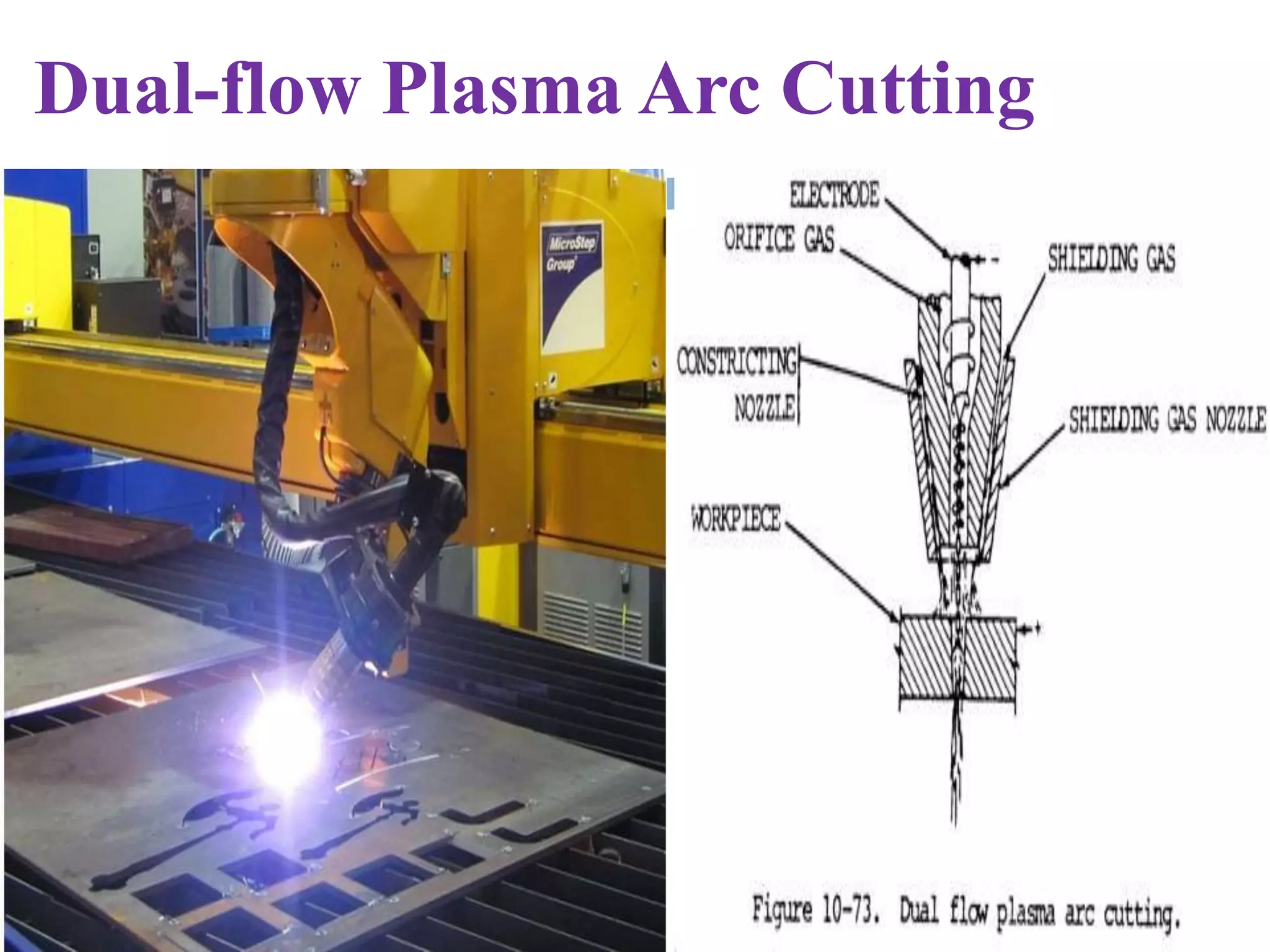 Plasma Arc Machining | PPTX
