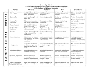 1 reading - read write and communicate effectively.pdf