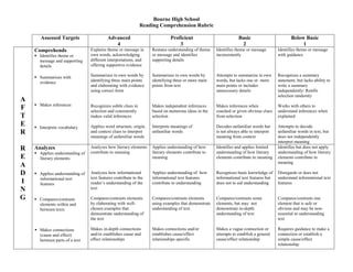 1 reading - read write and communicate effectively.pdf