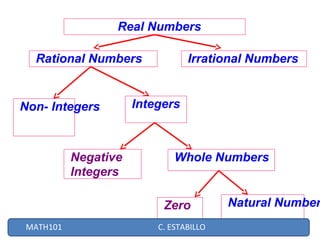 Real Numbers Diagram