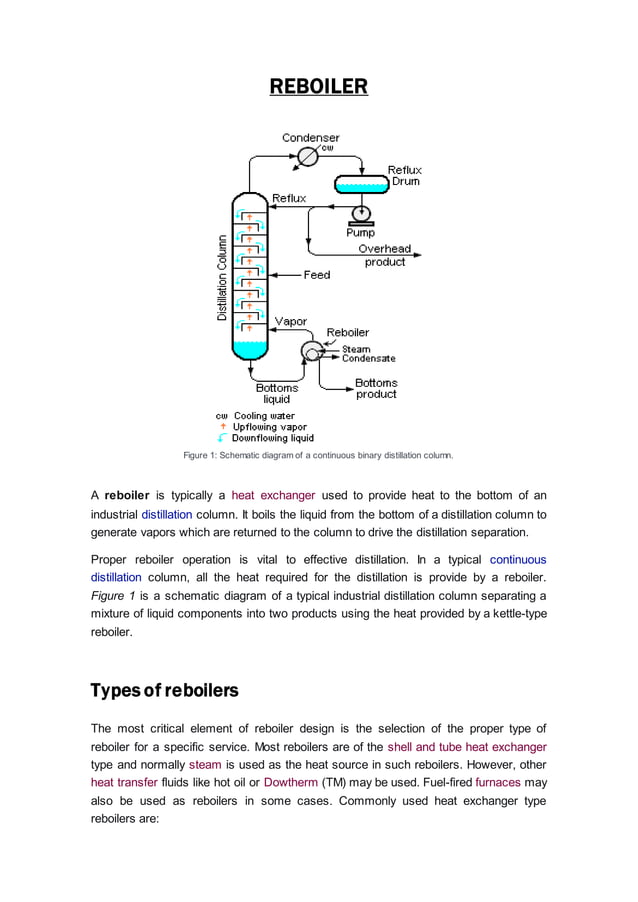 1 reboilers types | DOCX