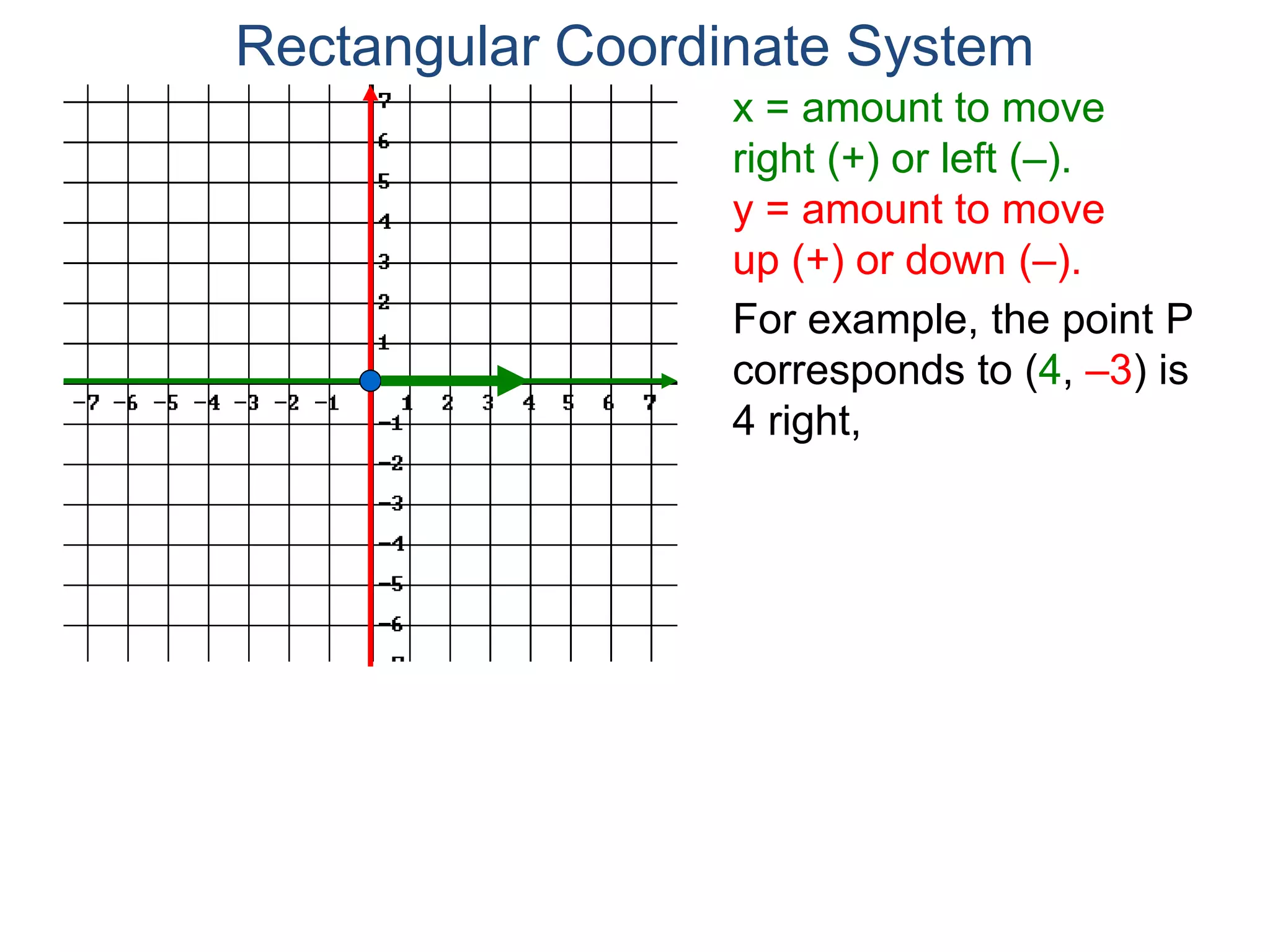 1 rectangular coordinate system x | PPT
