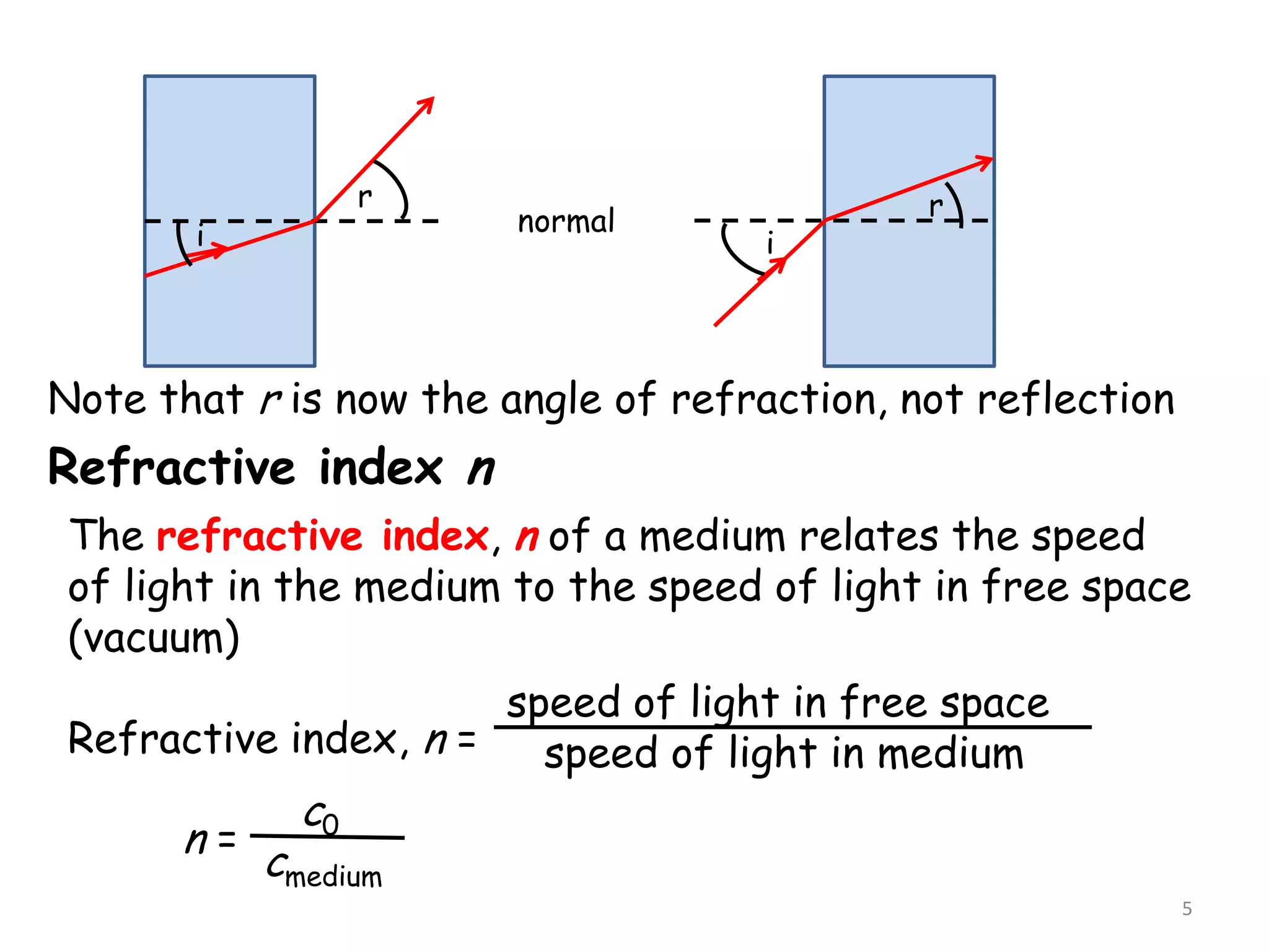 1 reflection and refraction | PPTX | Physics | Science