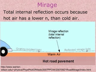 1 reflection and refraction | PPT