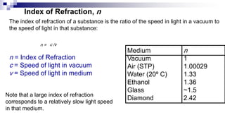 1 reflection refraction | PPT