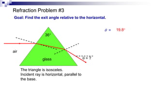 1 reflection refraction | PPT
