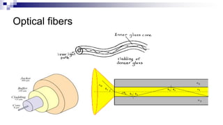 1 reflection refraction | PPT