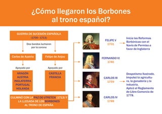 Las Reformas Borbónicas. Análisis. Causas y consecuencias. | PDF