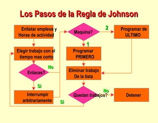 1 regla de johnson | PPT