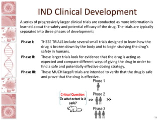 RegulatoryIssues In Drug management cycle | PPT