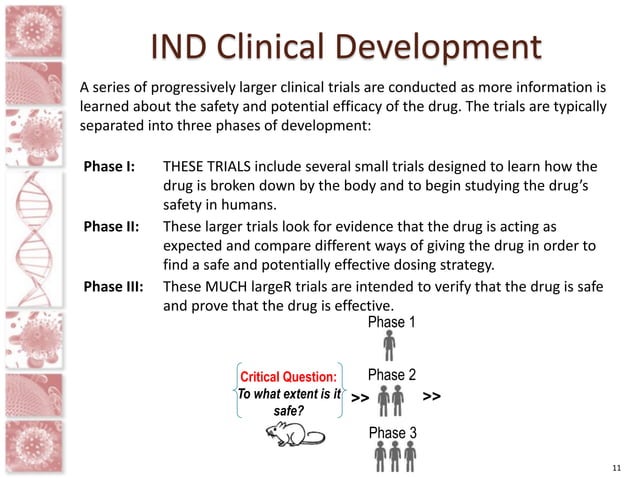 RegulatoryIssues In Drug management cycle | PPT