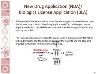 RegulatoryIssues In Drug management cycle | PPT