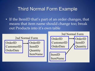 1 Relational Databases | PPT