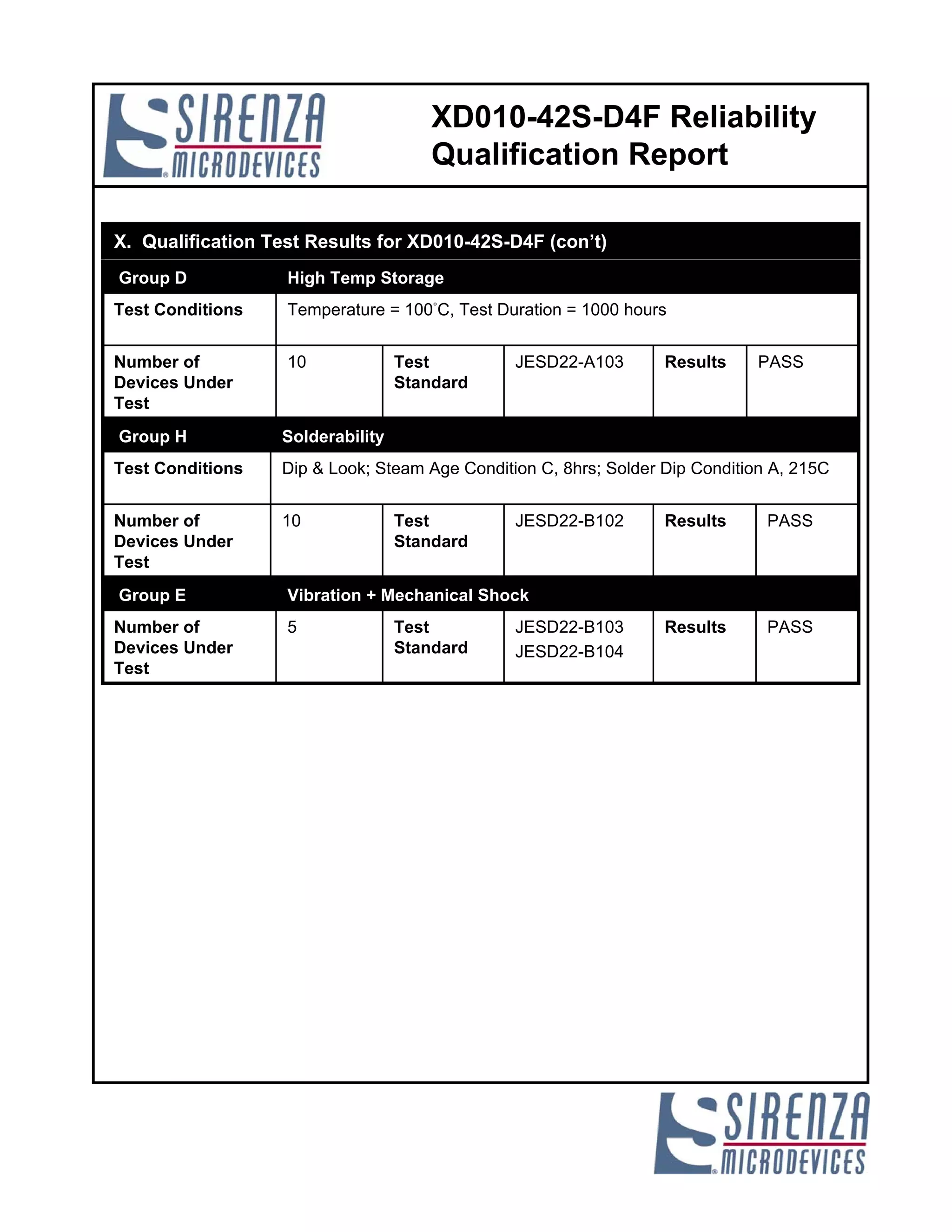 1 reliability qualification report pcb | PDF