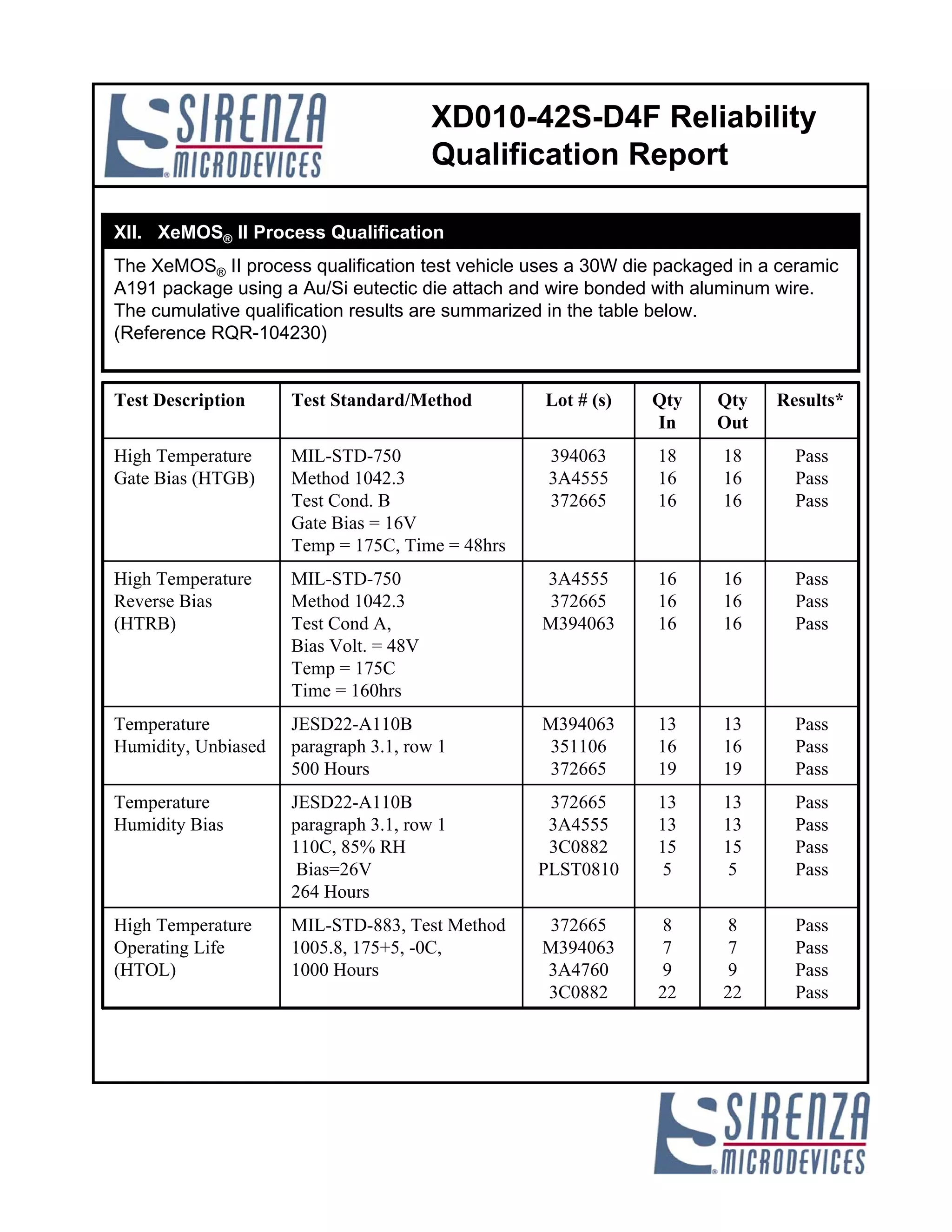 1 reliability qualification report pcb | PDF