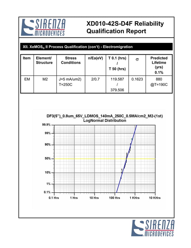 1 reliability qualification report pcb | PDF | Consumer Electronics ...