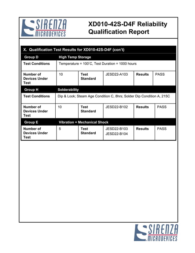 1 reliability qualification report pcb | PDF | Consumer Electronics ...
