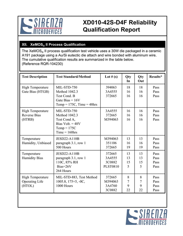 1 reliability qualification report pcb | PDF | Consumer Electronics ...