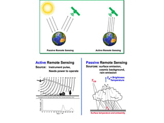 1 Remote_Sensing_Equipment_and_Data.pptx