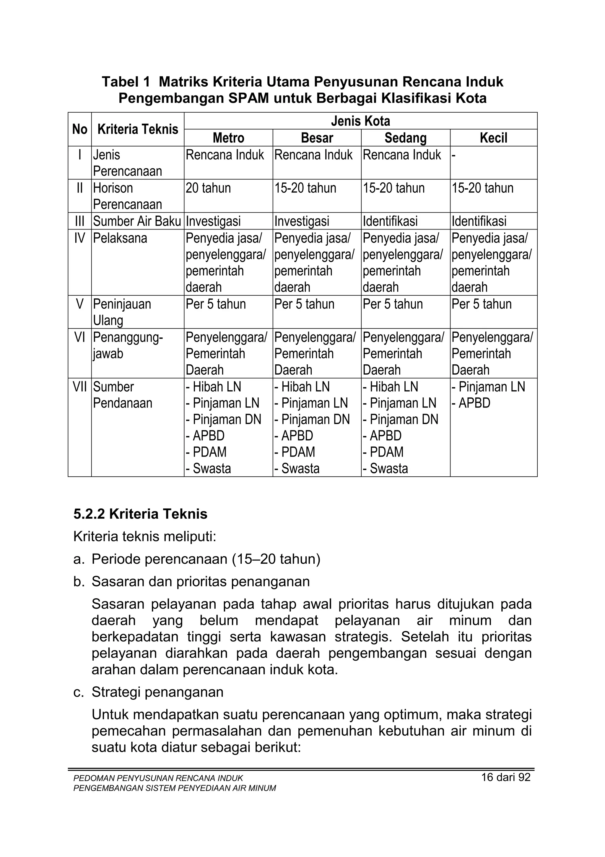 Pedoman Penyusunan Rencana Induk Pengembangan Sistem Penyediaan Air ...