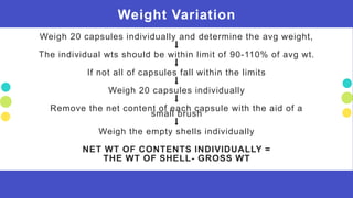 Qc test for Capsule.pptx