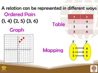 1_Representation_of_Functions.......pptx